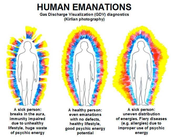 O que é Pranic Healing® - Energia do Ser - Ruth Prana